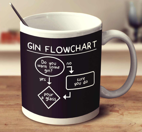 Gin Flowchart