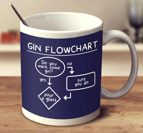 Gin Flowchart