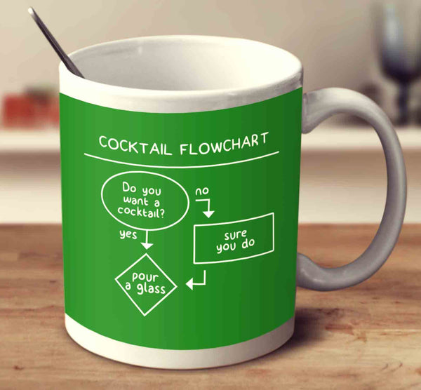 Cocktail Flowchart