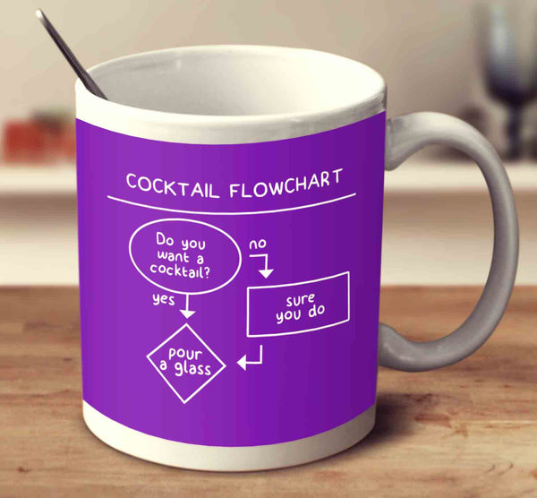 Cocktail Flowchart