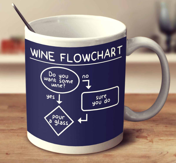 Wine Flowchart